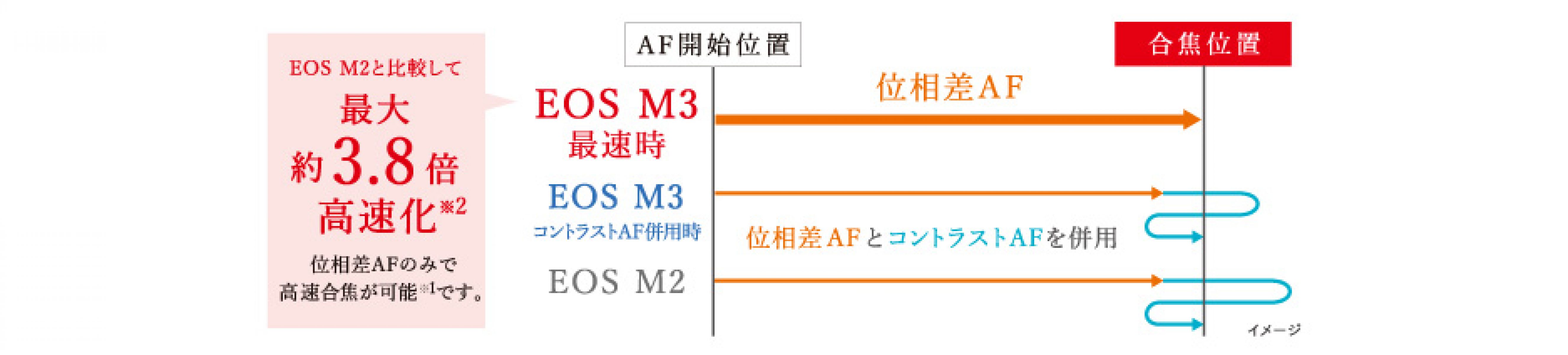 キヤノン EOS M3 レビュー vol.26 ハイブリッドCMOS AF Ⅲ | GANREF