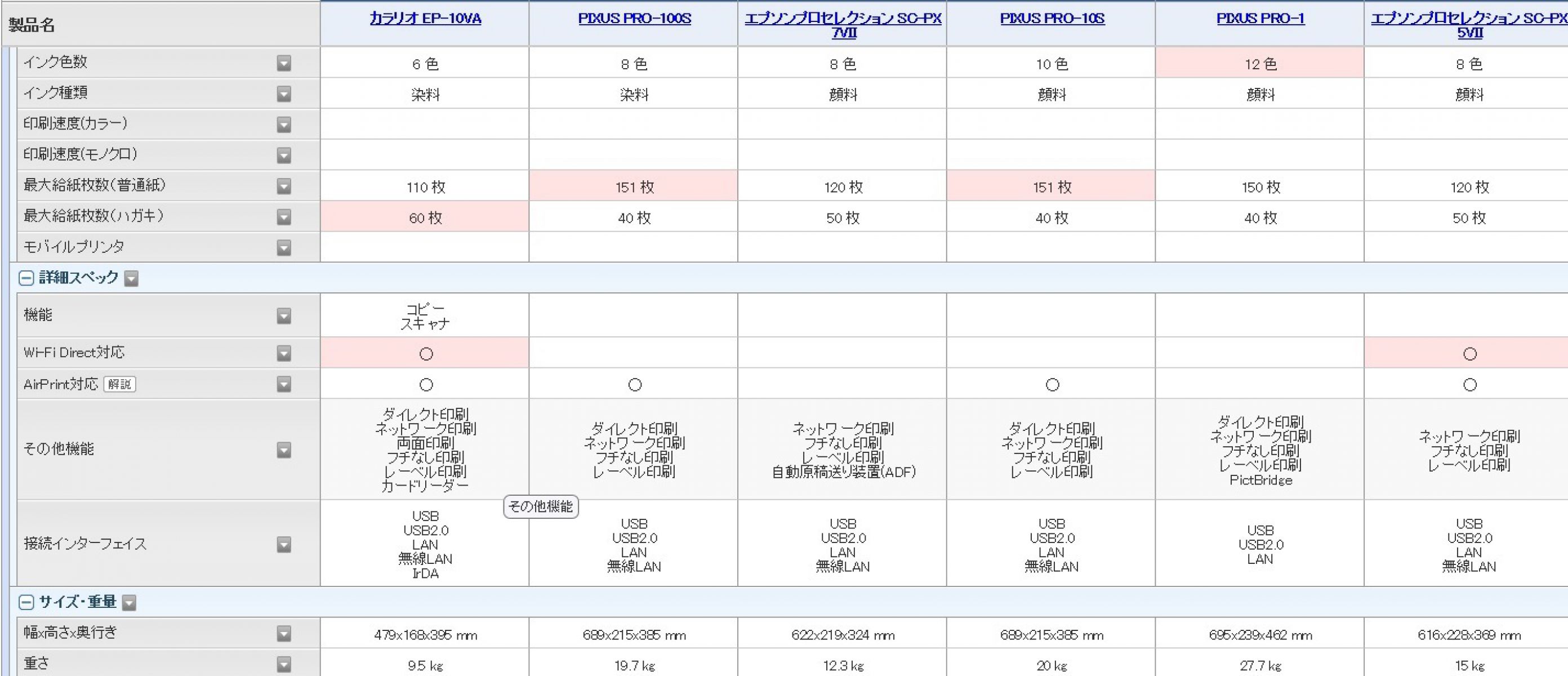 注目製品レビュー ～エプソン EP-10VA編～：第1回：機種比較編 | GANREF