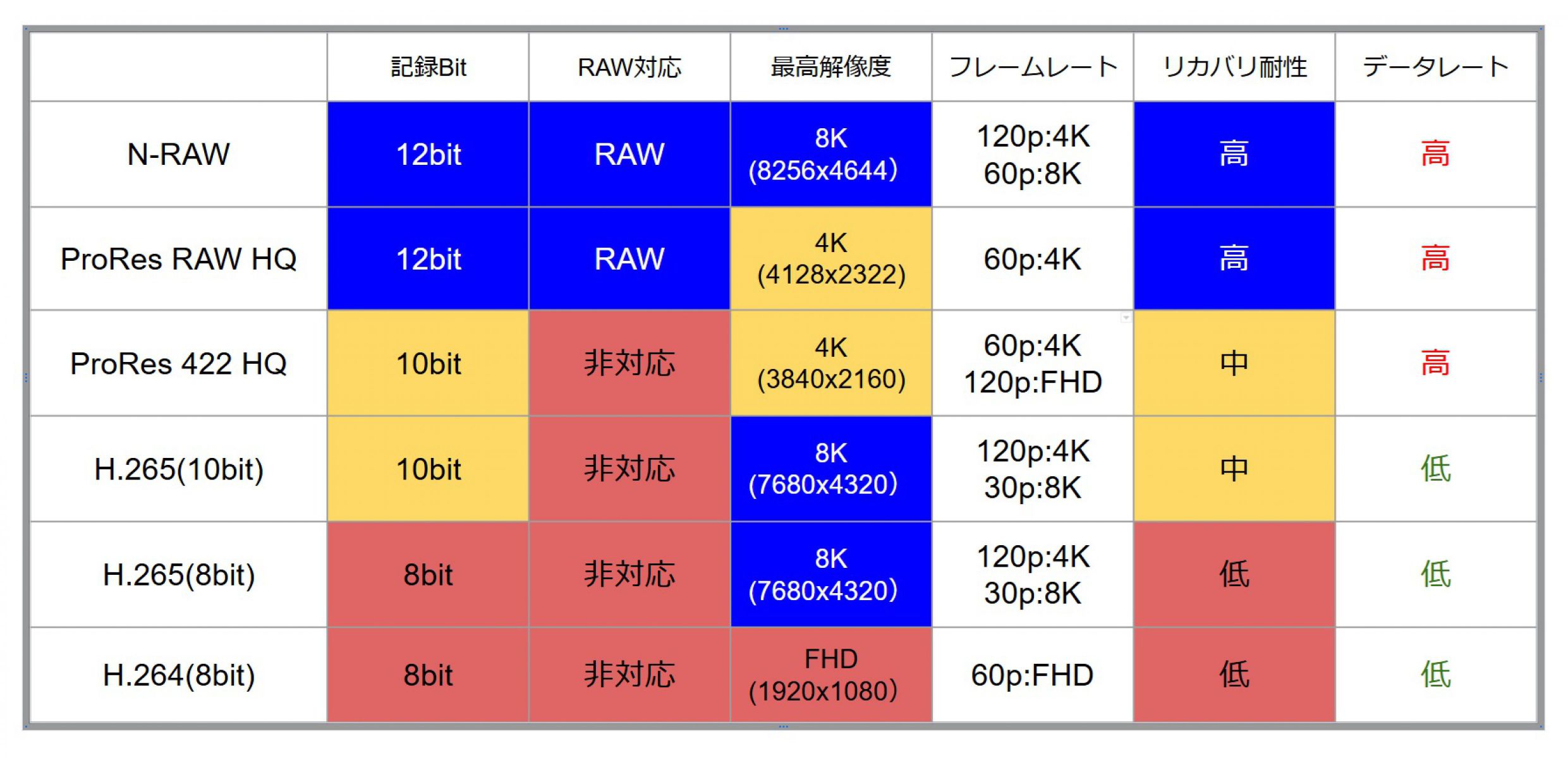 注目製品レビュー ～Z8＋超望遠レンズ【野鳥編】～ / 第30回 Z8で扱える動画コーデック | GANREF