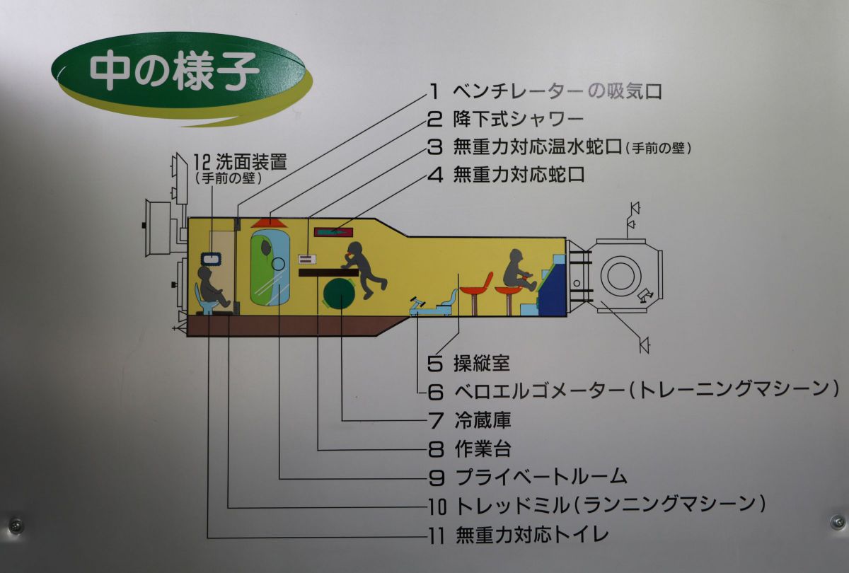宇宙ステーション 7 | GANREF